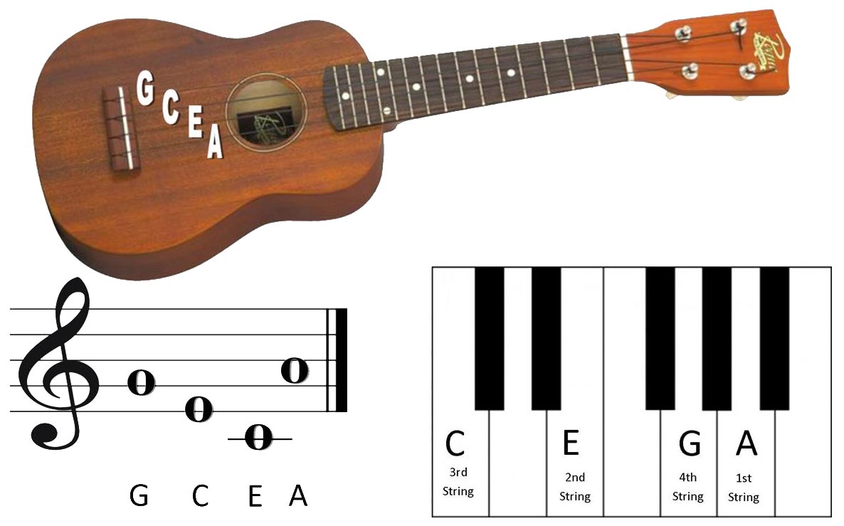 ukulele-tuning - Uke Can Do It